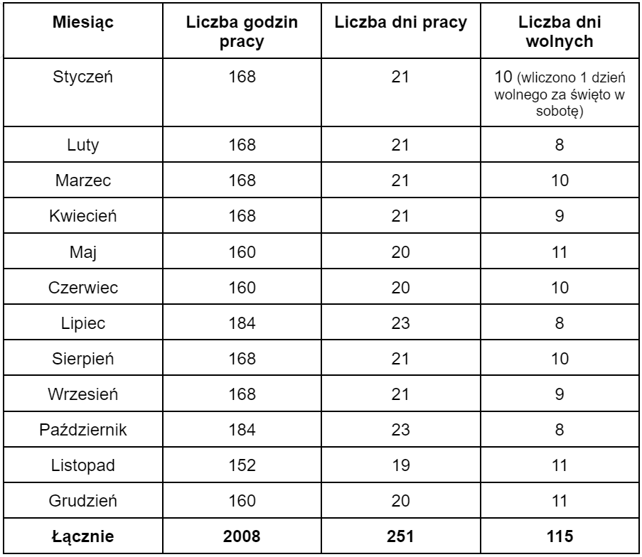 Ilo Godzin Pracy 2024 Portfel Polaka Ilo Godzin Pracy 2024 Portfel Polaka